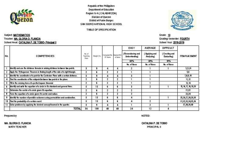 TOS Math 10 | PDF | Circle | Equations