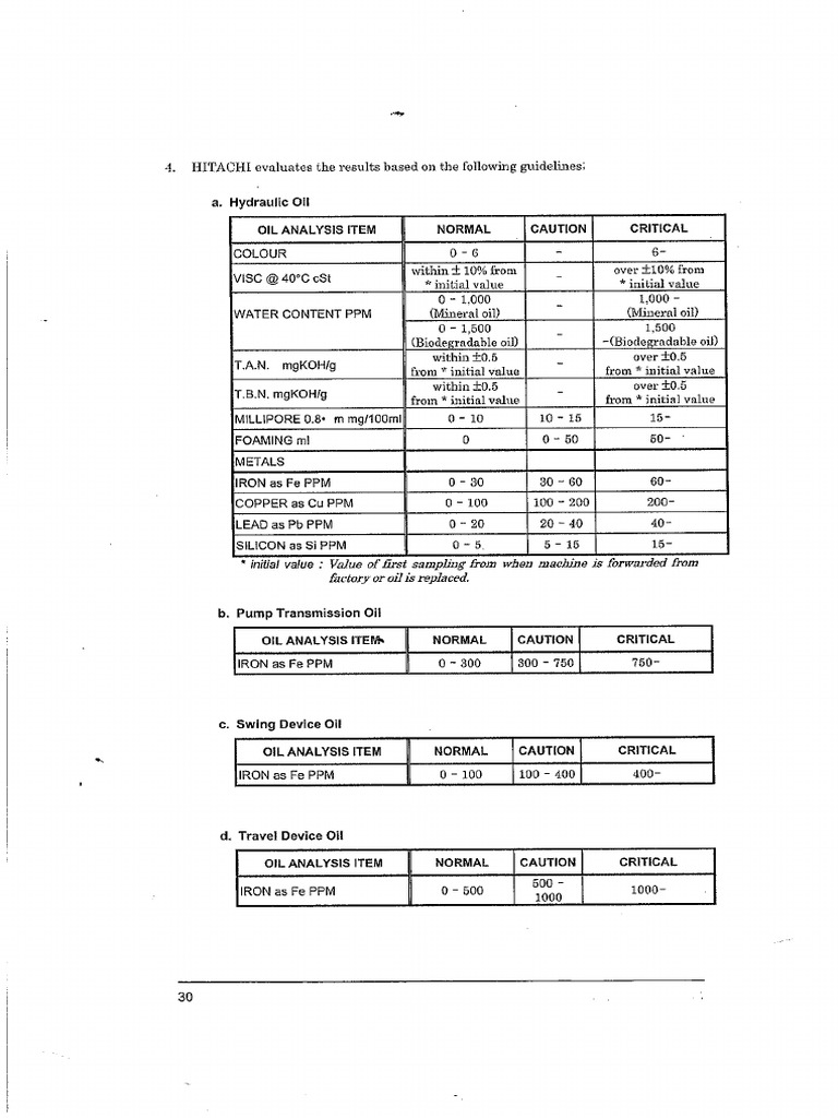 Standar Hydraulic Oil Hitachi | PDF