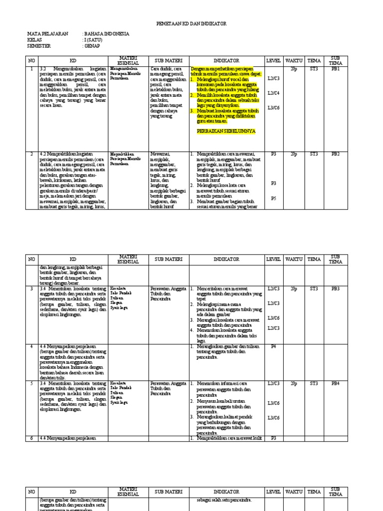 Pemetaan KD Dan Indikator Semester Genap | PDF