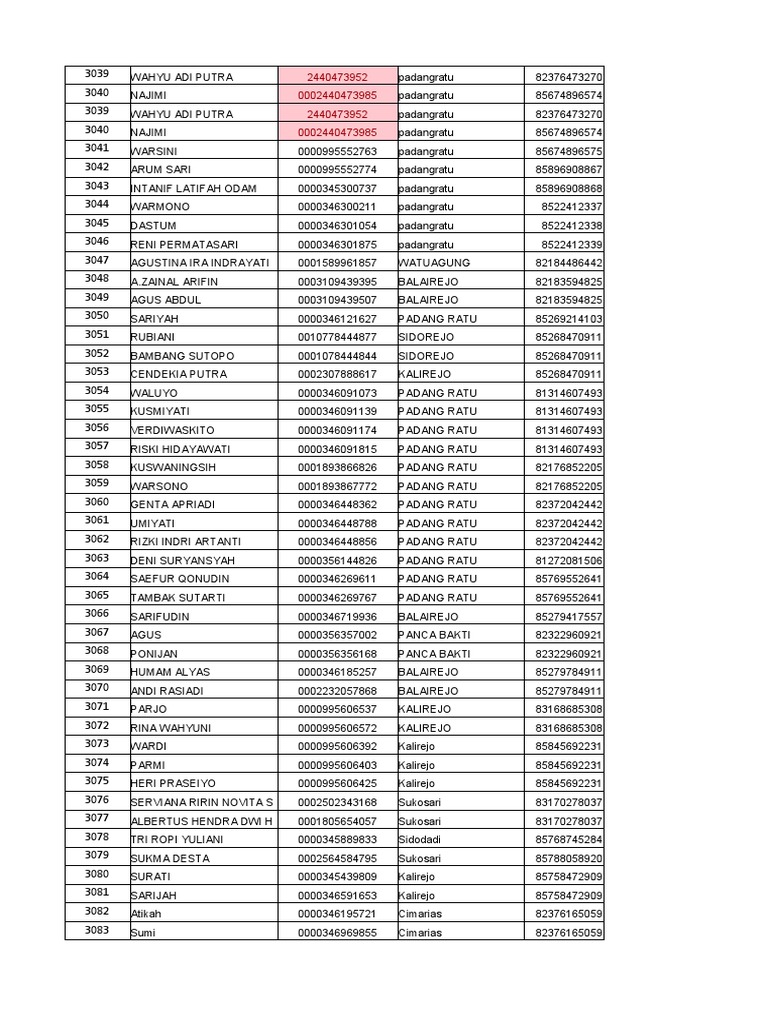 Kunjungan Sehat | PDF