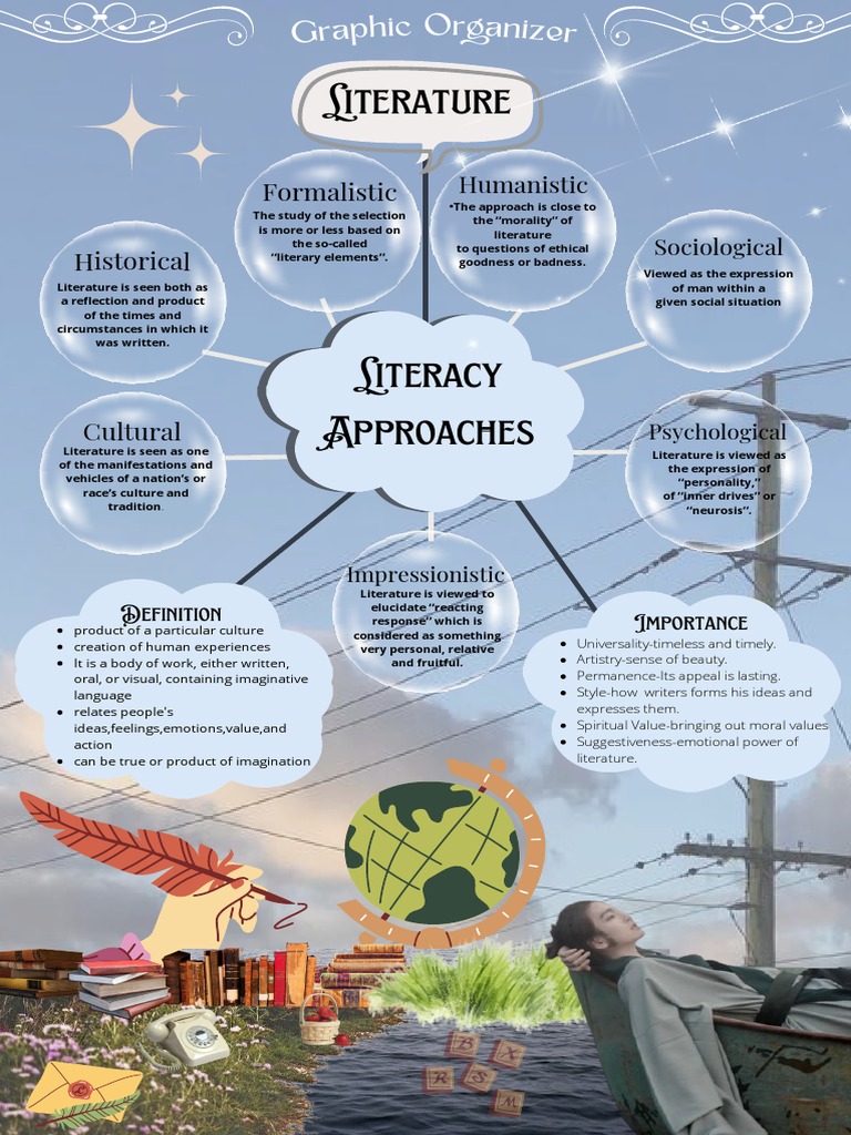 Example-Graphic Org. | PDF | Psychology | Cognitive Science