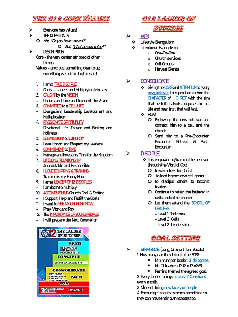 Sol 1 Lessons | PDF | Jesus | Resurrection Of Jesus