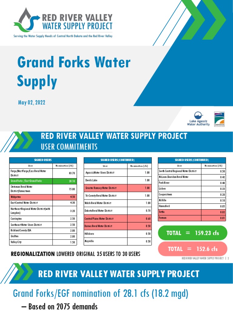 Grand Forks Water Supply | PDF | River | Dam