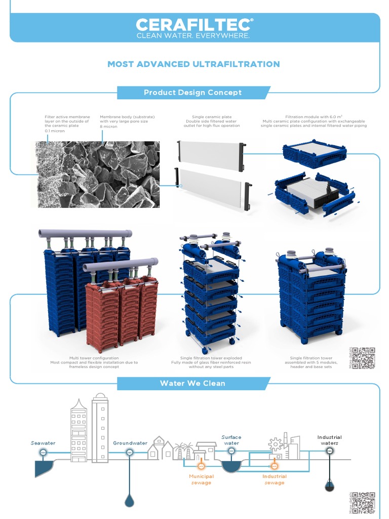 CERAFILTEC-Flyer Sept 2021 | PDF | Membrane | Filtration