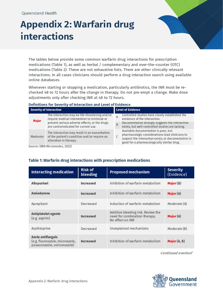 Appendix 2 Warfarin Drug Interactions | PDF | Bleeding | Medical ...