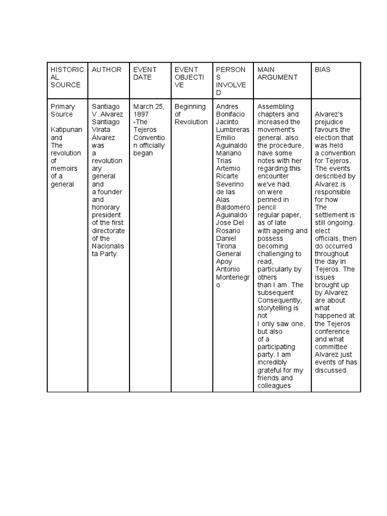 01 Worksheet2 | PDF | Luzon | Decolonization