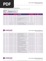 FAA Airport Acronyms Guide | PDF | Air Traffic Control | Airport