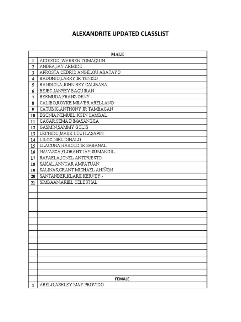 Alexandrite Updated Classlist 2ND Sem | PDF