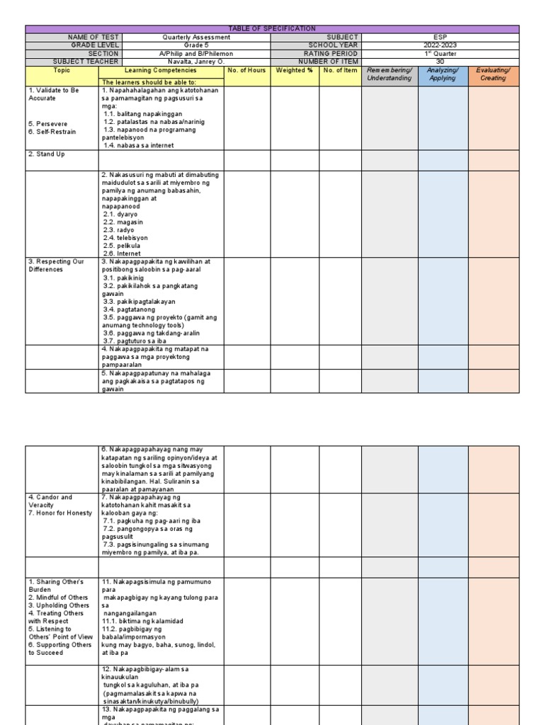 Remembering Understanding Analyzing Applying Evaluating Creating Pdf