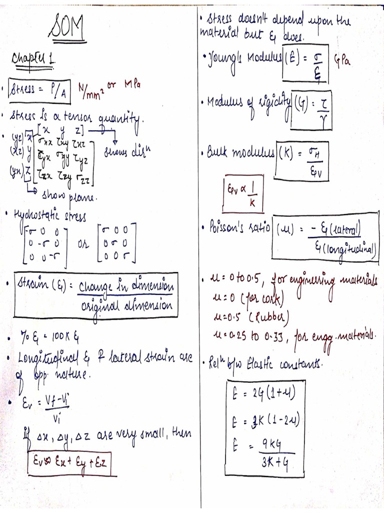 SOM Short Notes | PDF