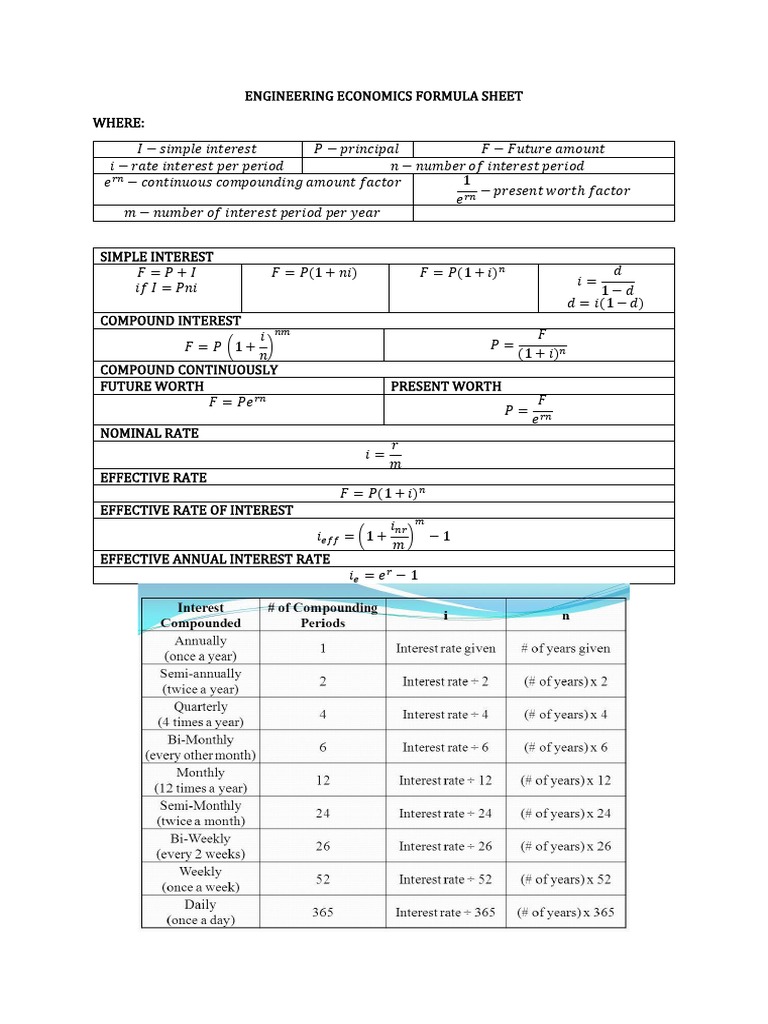 Formulas for Calculating Interest Rates: A Quick Reference Guide to the ...