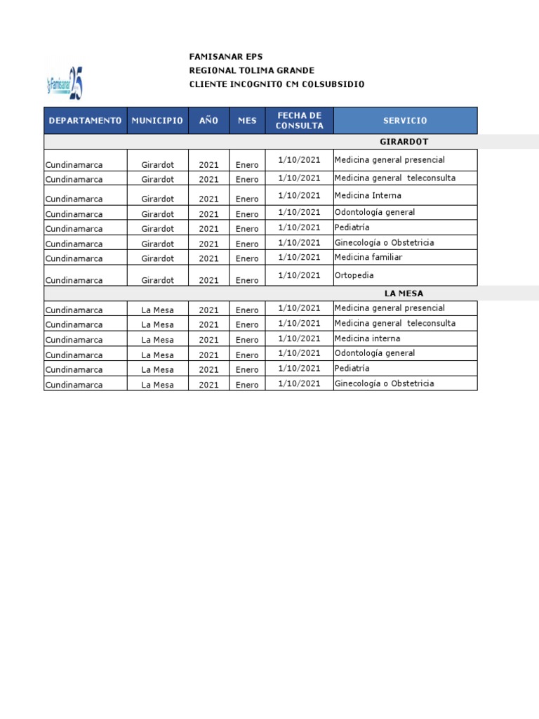 Matriz Cliente Incognito 10 Enero - 2021 | PDF | Medicina CLINICA ...