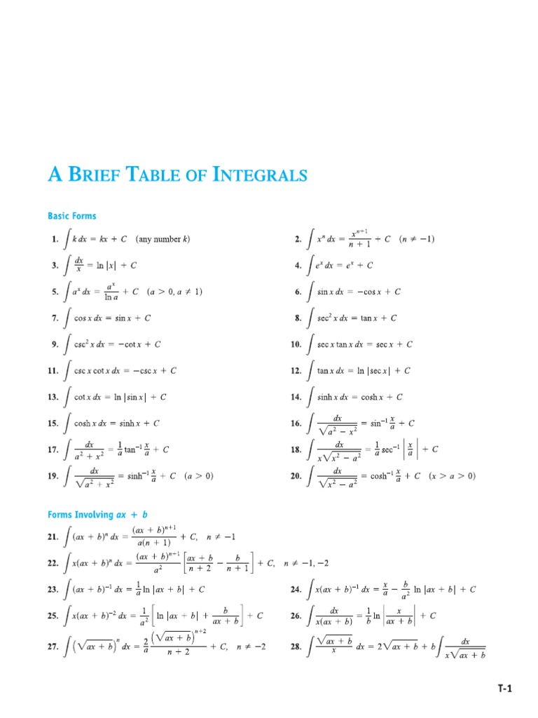 Table of Integrals | PDF