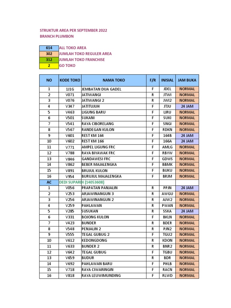 Struktur Area Buat Bu Dwi | PDF | Indonesian People