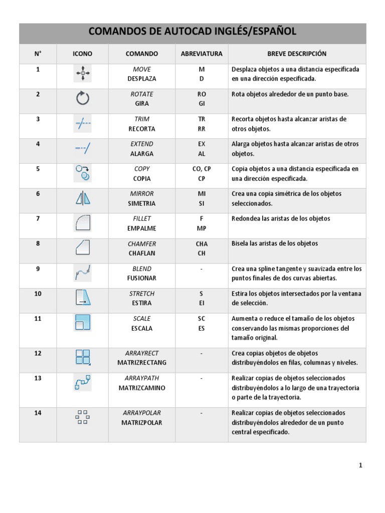 Comandos de AutoCAD Inglés/Español | PDF | Geometría | Matemáticas