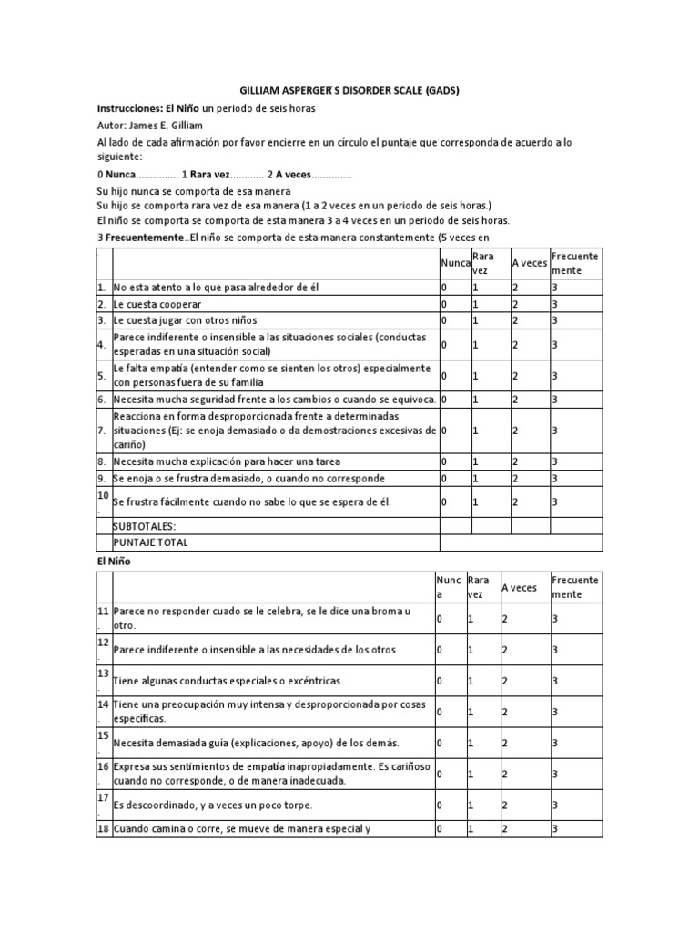 Gilliam Asperger ́S Disorder Scale | PDF | Las emociones | Empatía