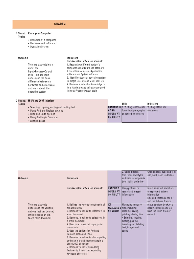 Ict Grade 3 | Download Free PDF | Microsoft Word | Operating System