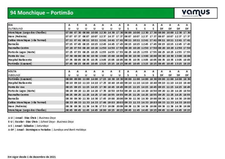 94 Monchique - Portimão | PDF