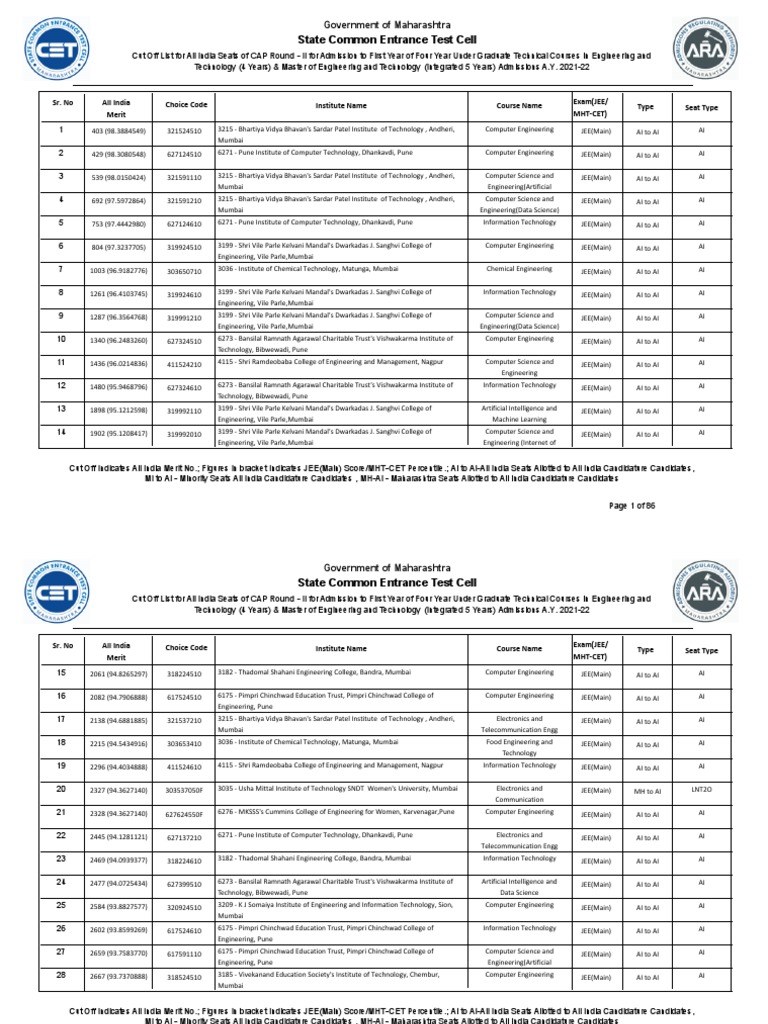 Cutoffs For Enginnering MAHA | PDF | Artificial Intelligence ...