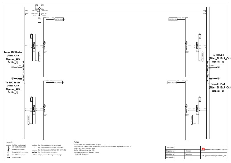 InternalFiber CAH Ngaous (FOADM) | PDF | Telecommunications Equipment ...