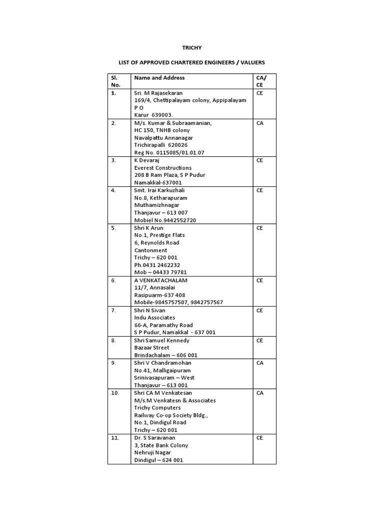 Trichy Approved Engineers and Valuers List | PDF