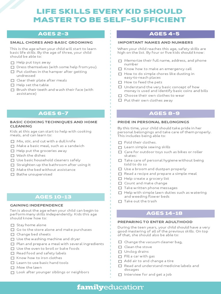 Life Skills Every Kid Should Master by Age Checklist | PDF | Cooking ...
