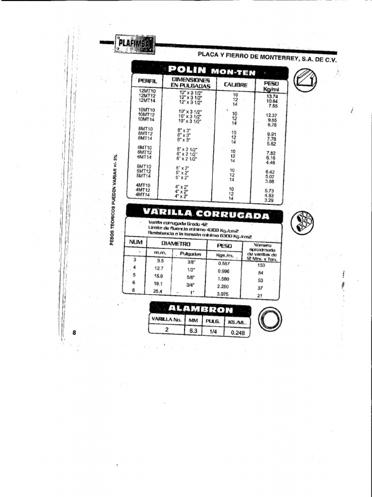 Tabla de Acero | PDF