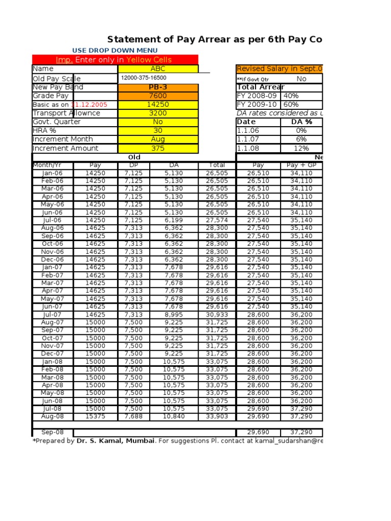 6th Pay Commission Calculator | PDF | Business