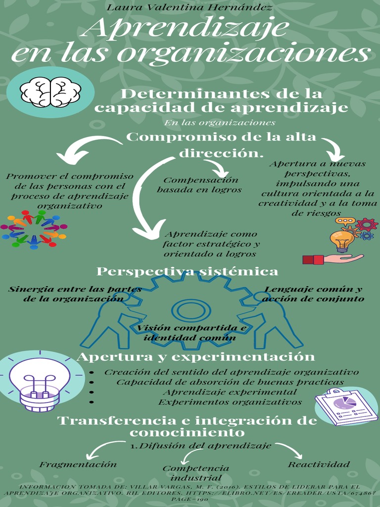 Infografía Gestión Del Conocimiento | PDF | Aprendizaje | Conocimiento administrativo