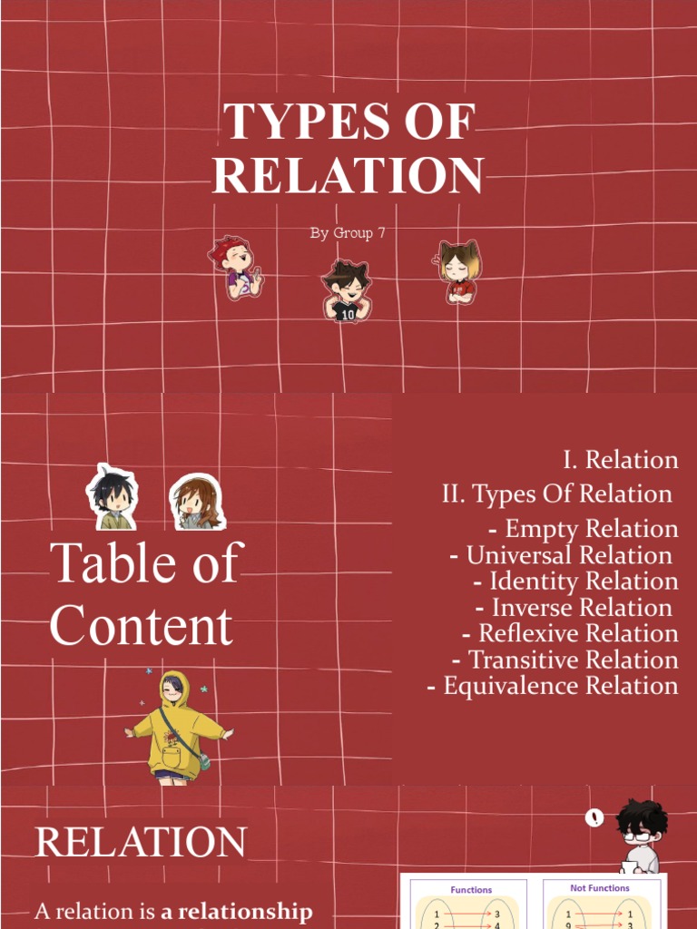 Types of Relation 1 | PDF | Mathematical Structures | Mathematical ...