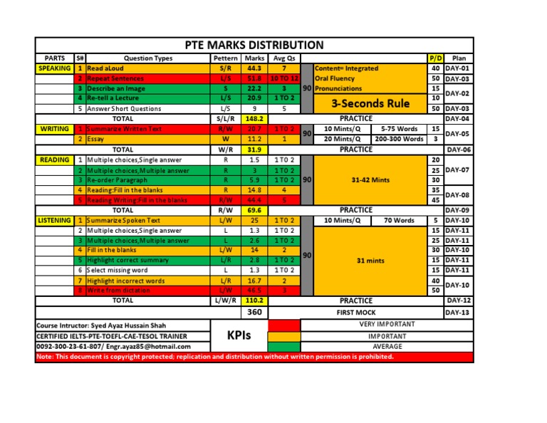 PTE Marks Distribution | PDF | Writing | Cognitive Science