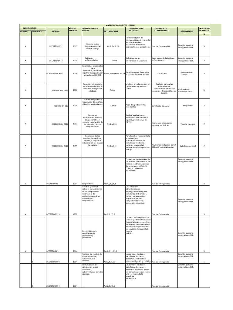 Matriz de Requisitos Legales SENA | PDF