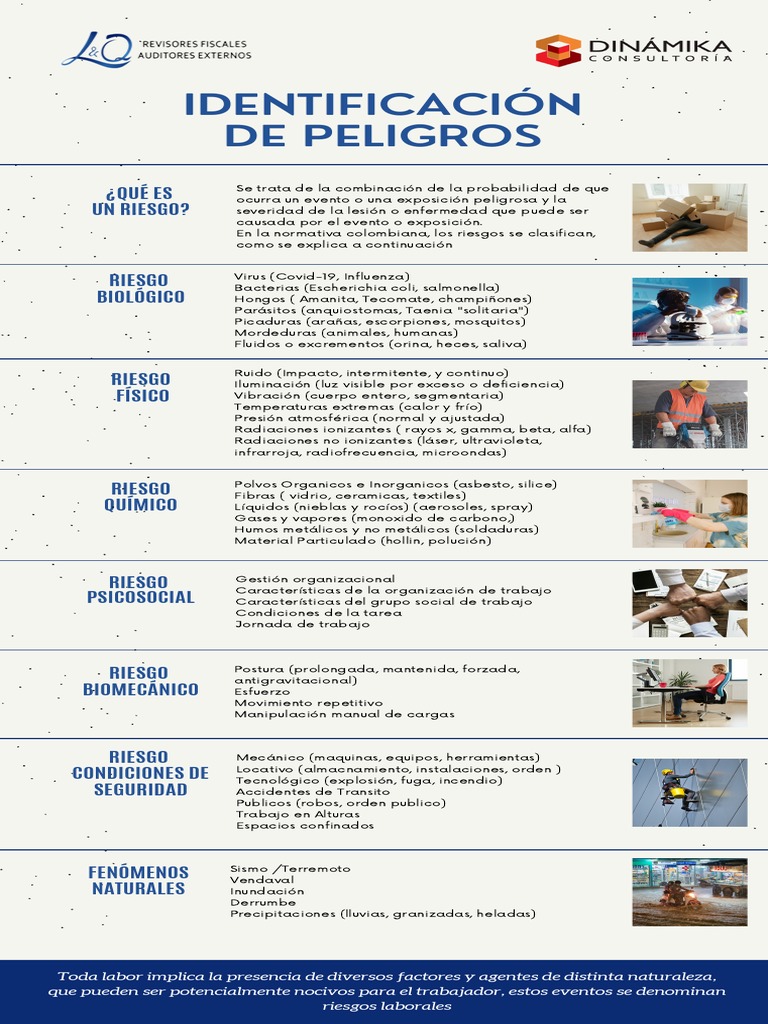 (EDITABLE) Identificación de Peligros | PDF | Fenomeno fisico | Química