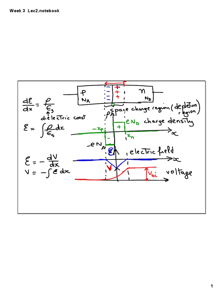 Week3 Lec2 | PDF | Teaching Methods & Materials | Home & Garden