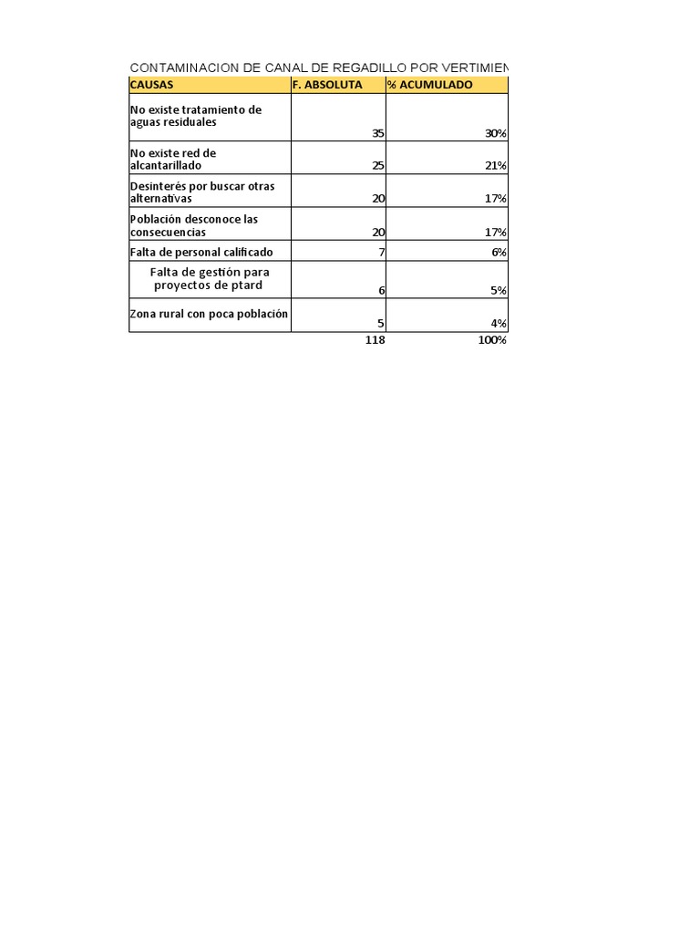 Contaminación por Aguas Residuales en Regadillo | PDF | Saneamiento ...