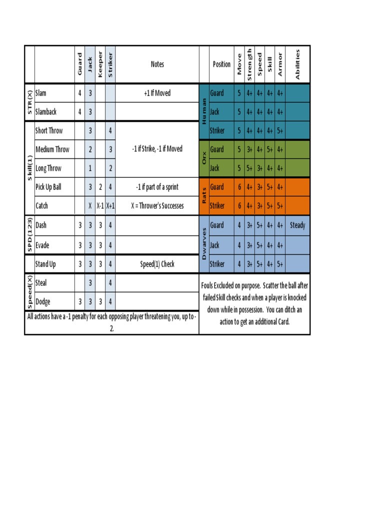 Dreadball Quick Referencev 1 | PDF | Sports Rules And Regulations | Sport Variants