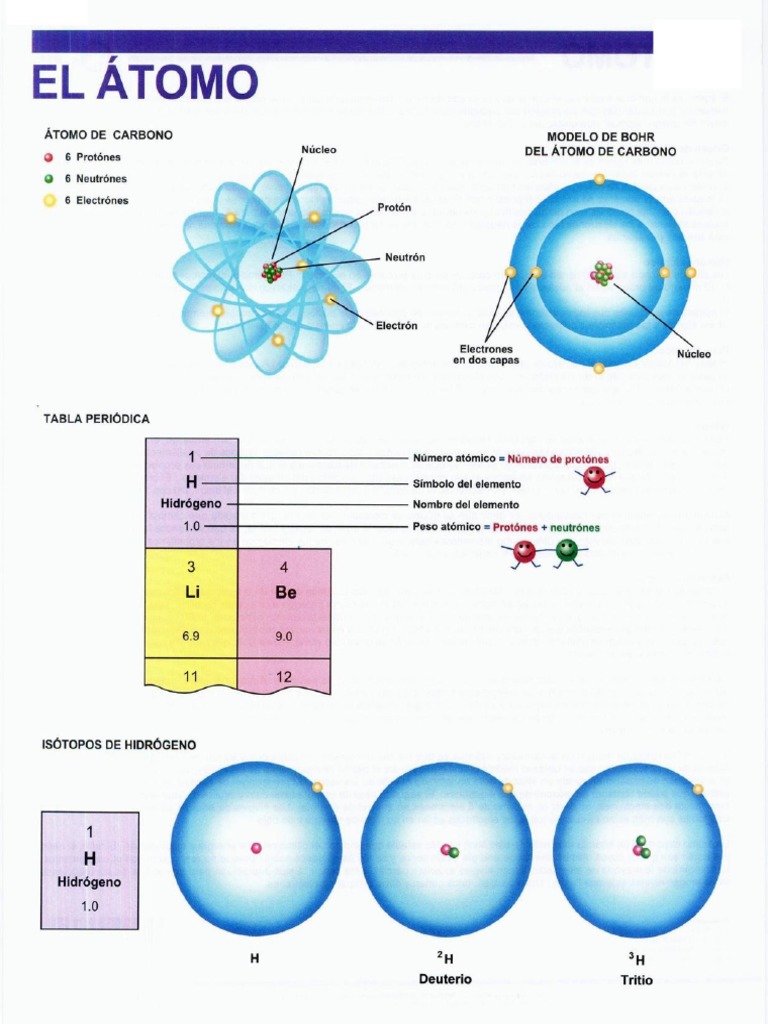 Lamina de El Atomo | PDF