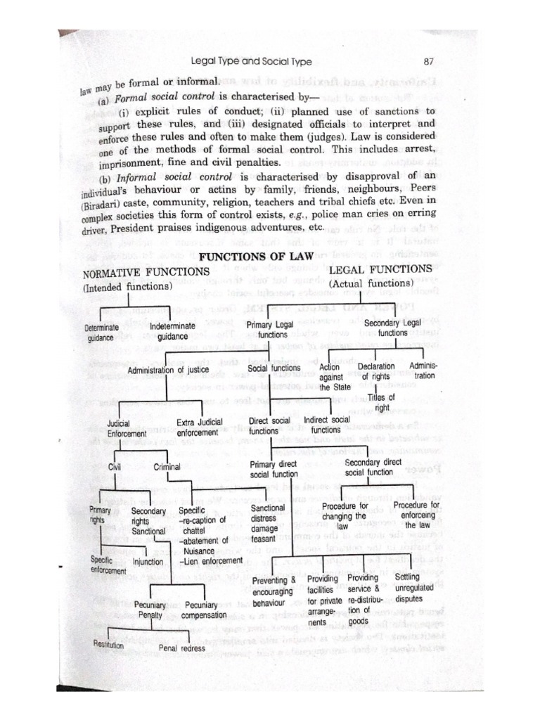 Legal Method by Dr. G.P.Tripathi 2 | PDF