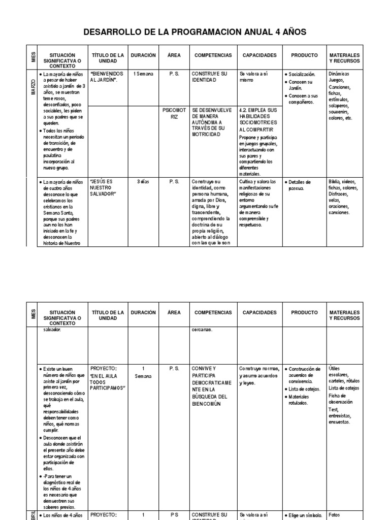 Programación Anual - 4 Años | PDF