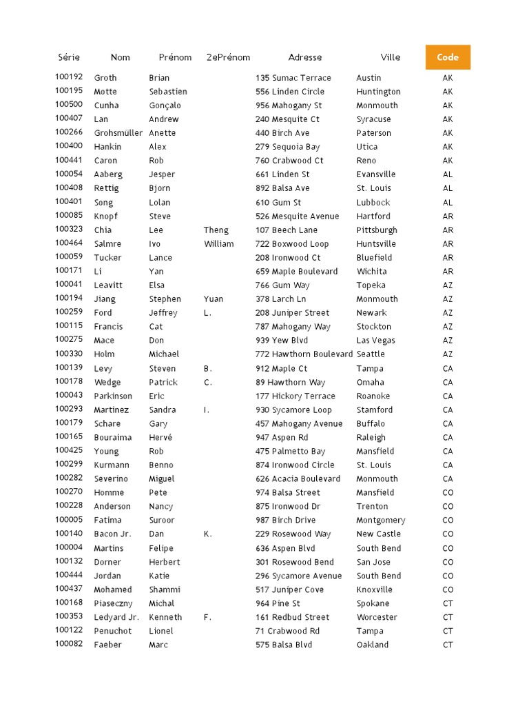 Excel Projet1 | PDF | Trees | Forest Products