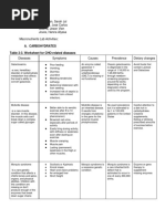 Module 1 - Lab Activity 1-3 CHO, CHON, FATS | PDF | Lunch | Carbohydrates