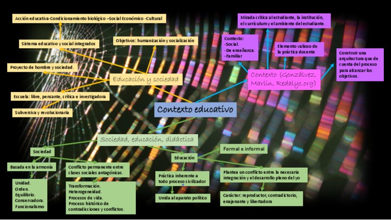 Mapa Mental, Contexto | PDF