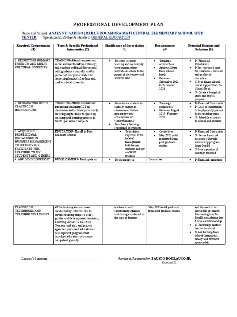 Assignment No. 2 - Professional Development Plans - Template - Module 2 ...