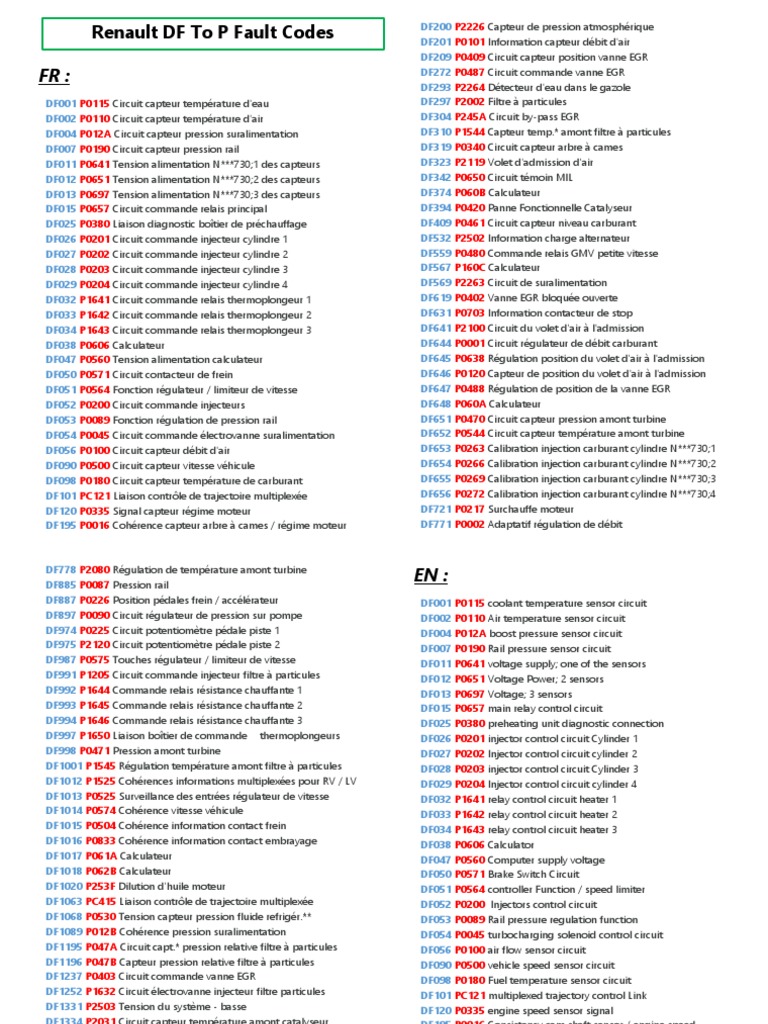 Renault DF To P Fault Codes | PDF | Injection (moteur) | Ingénierie ...