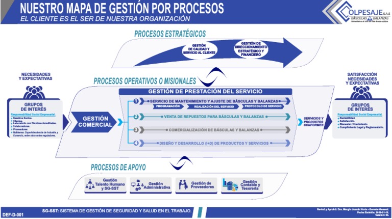 Def-D-001 Mapa de Procesos 2019 | PDF | Calidad (comercial) | Economias