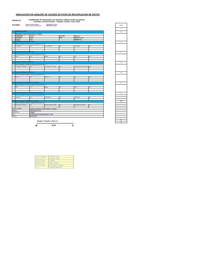 Analisis de Validez de Ficha .T.c. 1 | PDF
