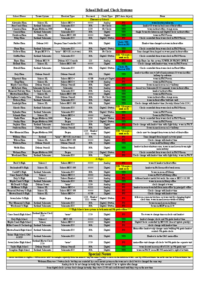 Campus Clock List | PDF | Computing