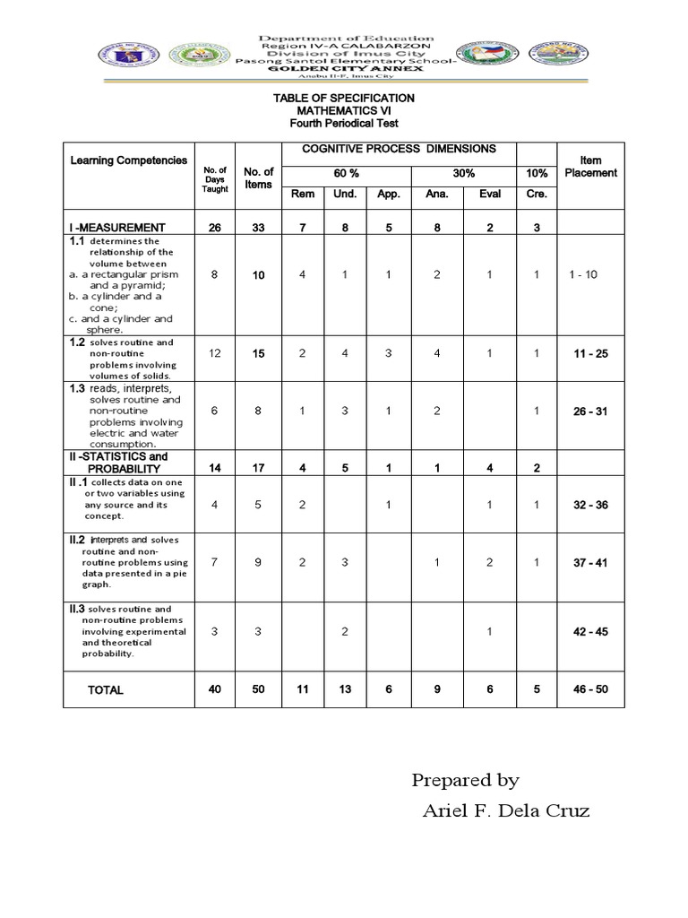 Grade 6 Fourth Periodical Math Test | PDF | Volume | Mathematical Analysis