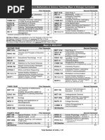 Pup Bsie Curriculum Stem | PDF | Science