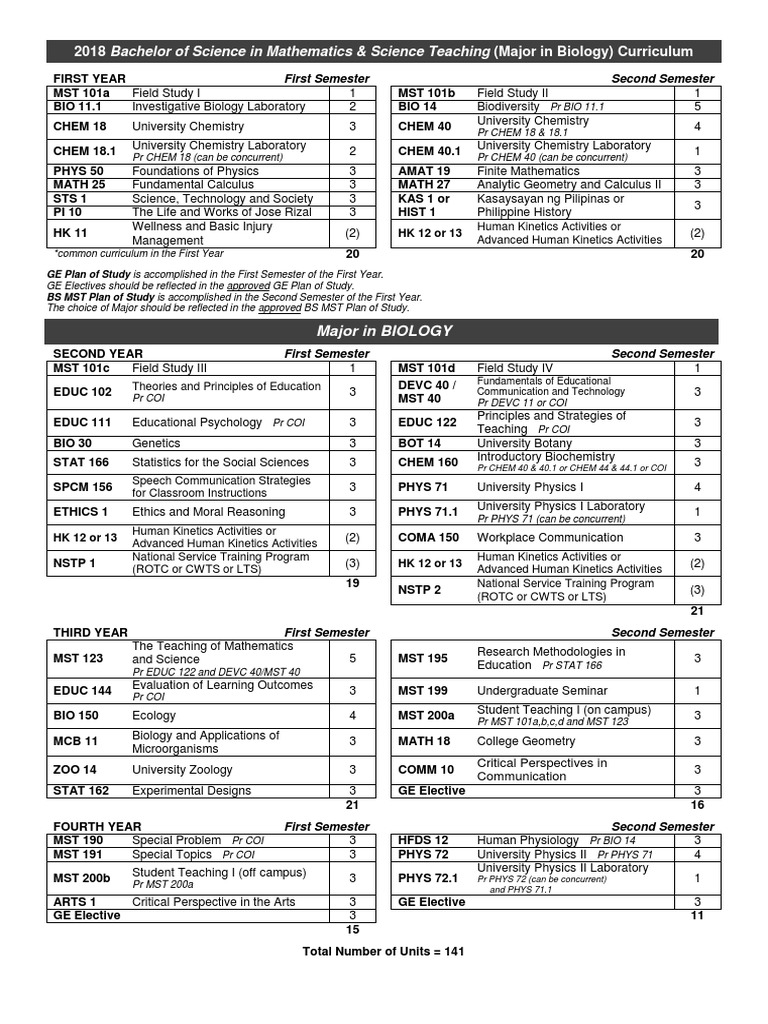 BS MST Curriculum 2018 | PDF | Mathematics | Physics